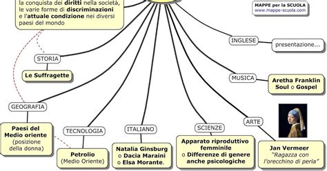 Mappa Concettuale Sullargomento La Donna Come Tesina Di Terza Media Argomento Della Tesina