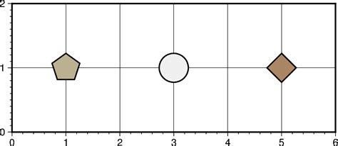 Python Pygmt How To Fill Polygons With Cmap Color Stack Overflow