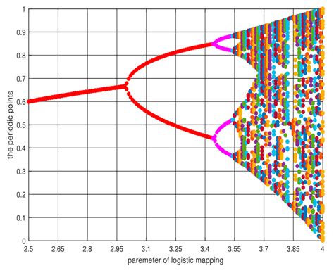 symmetry free full text improved chaotic particle swarm optimization algorithm with more