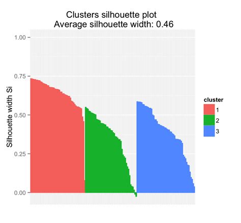 clustering validation statistics 4 vital things everyone should know unsupervised machine