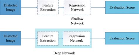 comparison of explicit and implicit network structures download scientific diagram