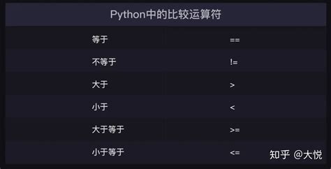 python布尔值学习 py中print 2 true and 0 false csdn博客