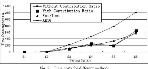 figure 2 from automated test data generation based on matching combination and testing matrix