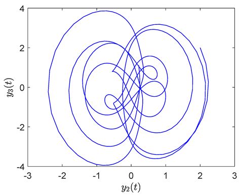 axioms free full text on the application of the block hybrid methods to solve linear and non