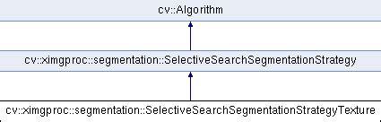 OpenCV Cv Ximgproc Segmentation
