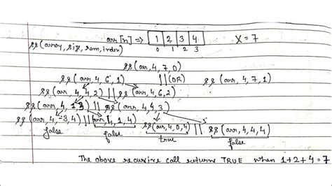 subset sum problem dp optimisation explanation youtube