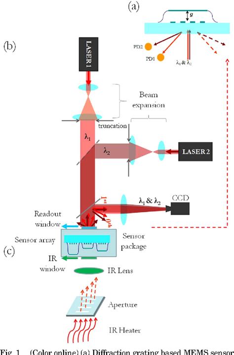 figure 1 from sensitivity enhancement of grating interferometer based two dimensional sensor