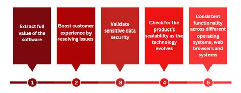 tools and approach to saas based application testing