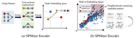 frequent subgraph mining