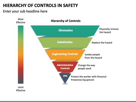 Hierarchy Of Controls Chart