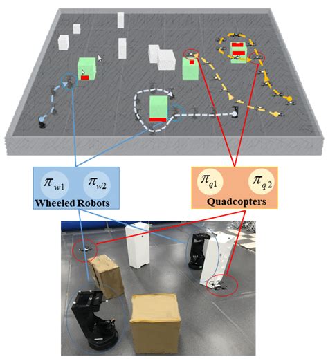 an example of sensor scanning in a 3d environment for heterogeneous download scientific diagram