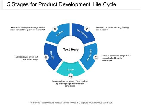 Top 10 5 Cycle Circular Diagram PowerPoint Presentation Templates In 2024