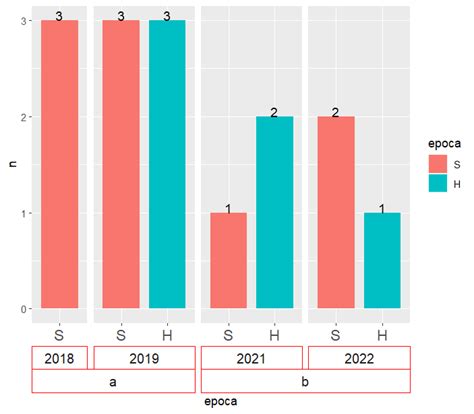 R How To Add Vertical Lines Between Facet Strips In Ggplot Stack