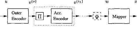 [pdf] serial concatenated trellis coded modulation with inner rate 1 accumulate code semantic