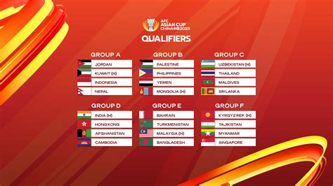Afc U 23 Asian Cup 2024 Qualifiers Image To U