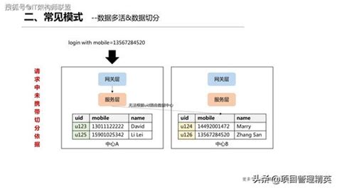 java中的无参构造方法 javabean无参构造函数 java e安全