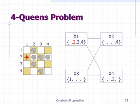 ppt constraint propagation powerpoint presentation free download id 3008943