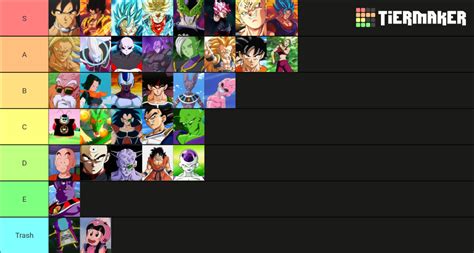 Dbz Dbs Tiktok Tier List Community Rankings TierMaker