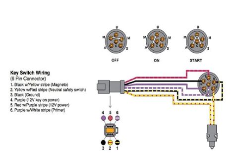 Diagram What Wires Go To Ignition Switch