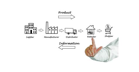 Supply Chain Flow Chart Don Romans