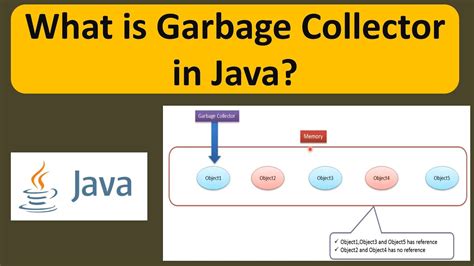 What Is Garbage Collector In Java Java Garbage Collector Java