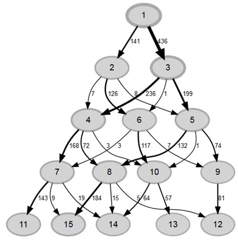 whereabouts of observations between multiple latent class models supplementary plot for lca
