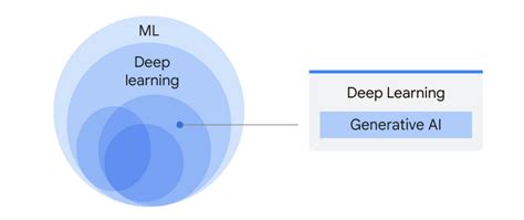 New Google Cloud Generative AI Training Resources Google Cloud Blog