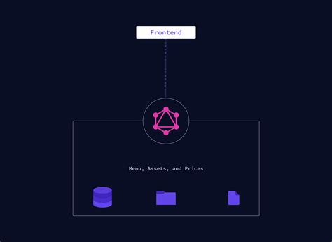 GraphQL Vs REST APIs Hygraph