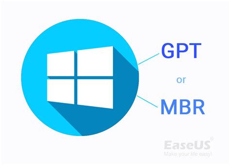 What Is GPT And How To Set Up GPT Disk In Windows Everything You Need