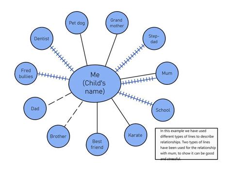 Pin On Genogram Templates Examples