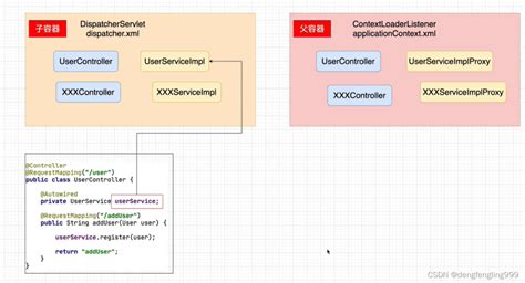 springmvc知识点总结2（孙哥） springmvc知识点总结2 孙哥 csdn博客