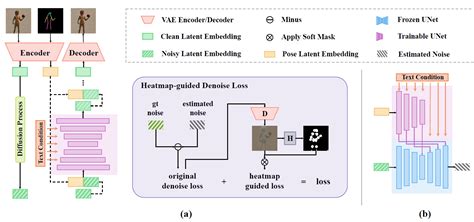 humansd a native skeleton guided diffusion model for human image generation
