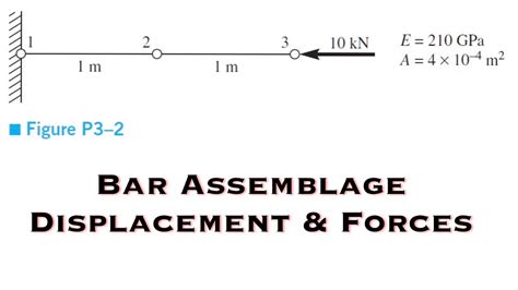 finite element analysis for the bar assemblage determine the nodal displacements forces