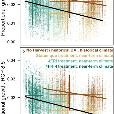 basal area of all stands within the four forests restoration initiative download scientific