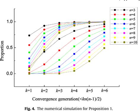 figure 3 from a modified two part wolf pack search algorithm for the multiple traveling salesmen