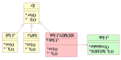 软件设计模式 结构型模式 结构型软件设计模式 csdn博客