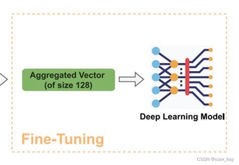 dexbert effective task agnostic and fine grained representation learning of android bytecode论文