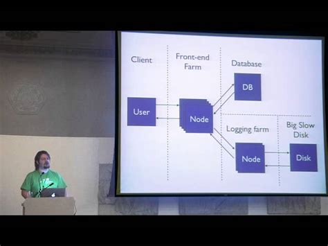 jsconf talk multi tiered node js architectures from jsconf class central