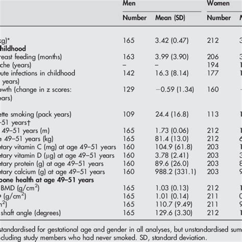 descriptive statistics for continuous variables by sex download table