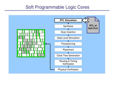 ppt a synthesizable datapath oriented programmable logic core powerpoint presentation id 3682718