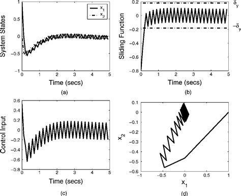 figure 1 from multirate output feedback based robust quasi sliding mode control of discrete time