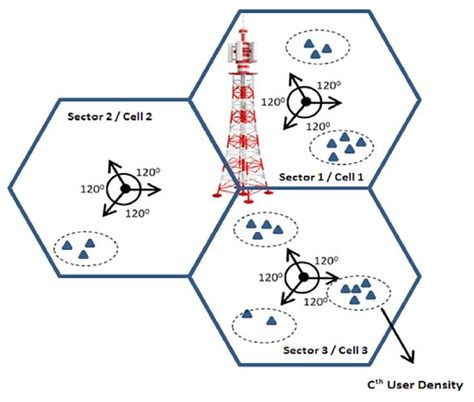 cellular network model download scientific diagram