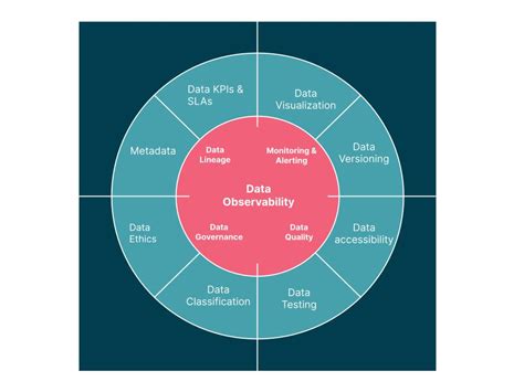 Data Observability Thoughtworks
