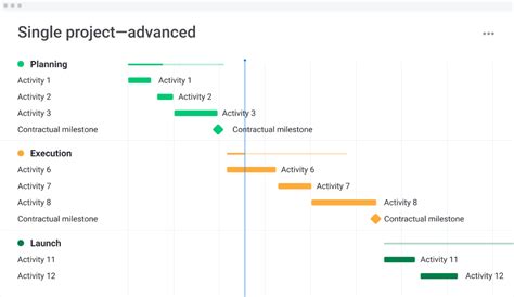 Milestone Definition Examples And More Monday Blog