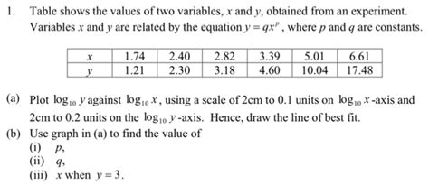 solved 1 table shows the values of two variables x and y obtained from an experiment varia