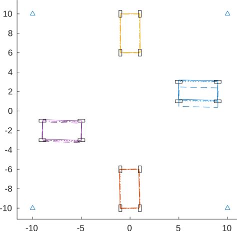 ultra wideband localization