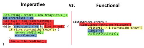 code functional programming fp collection operations code datacadamia data and co