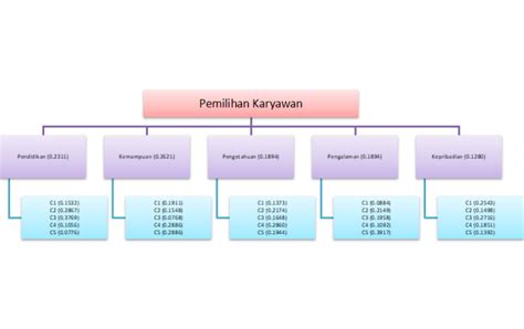 MATRIKS PERBANDINGAN BERPASANGAN MENGGUNAKAN AHP Analytical Hierarchy