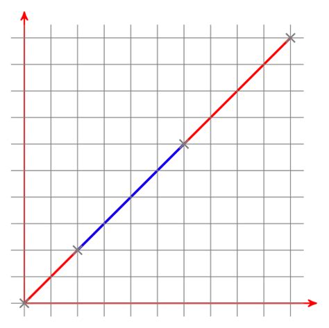 how to check if two line segments intersect · martin thoma