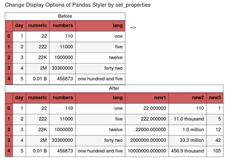 How To Create A Clickable Links In Pandas Dataframe And Jupyterlab